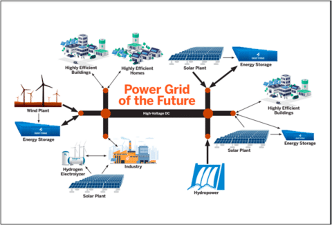 Engineering a total systems approach to the energy transition - Sequoia ...